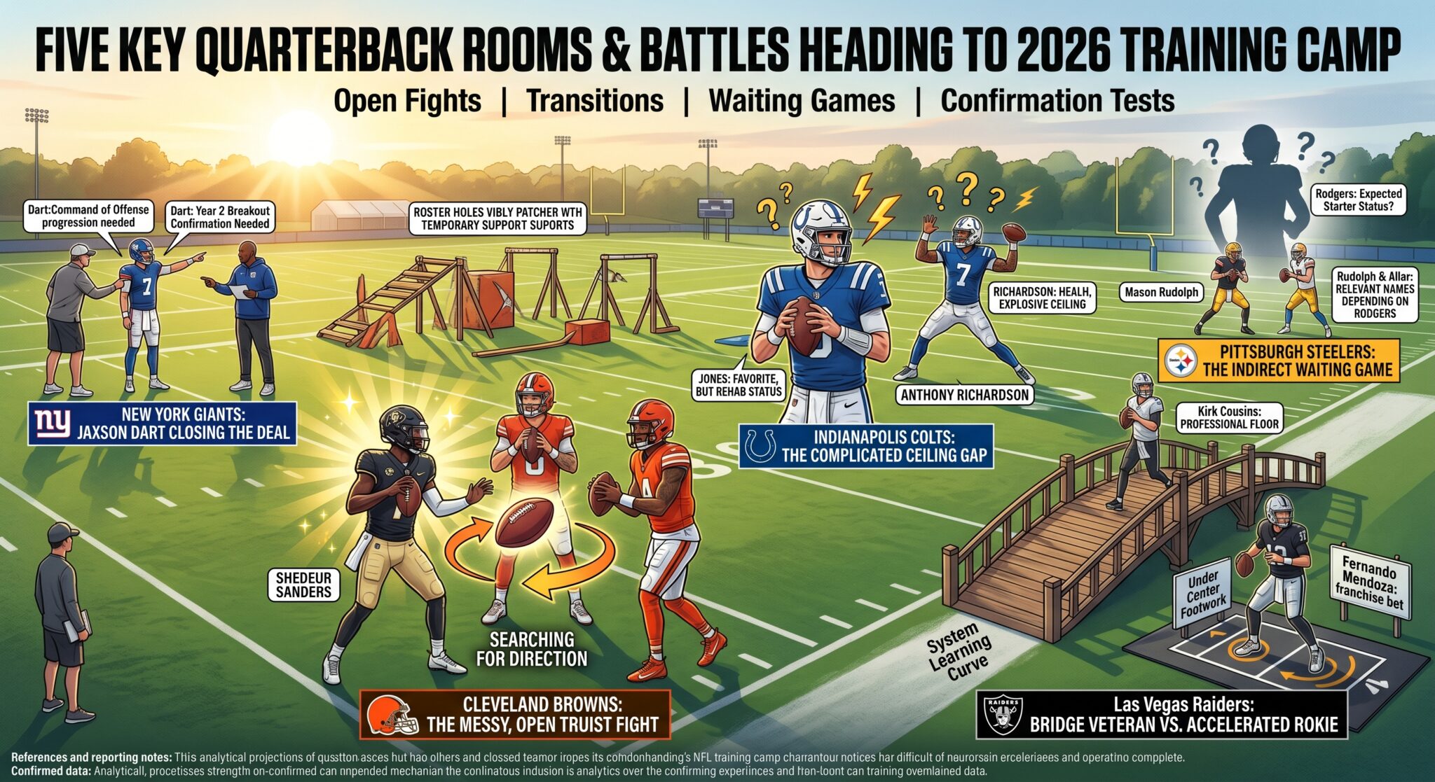 Biggest QB Battles Of The 2026 NFL Offseason: Latest Outlook Before ...